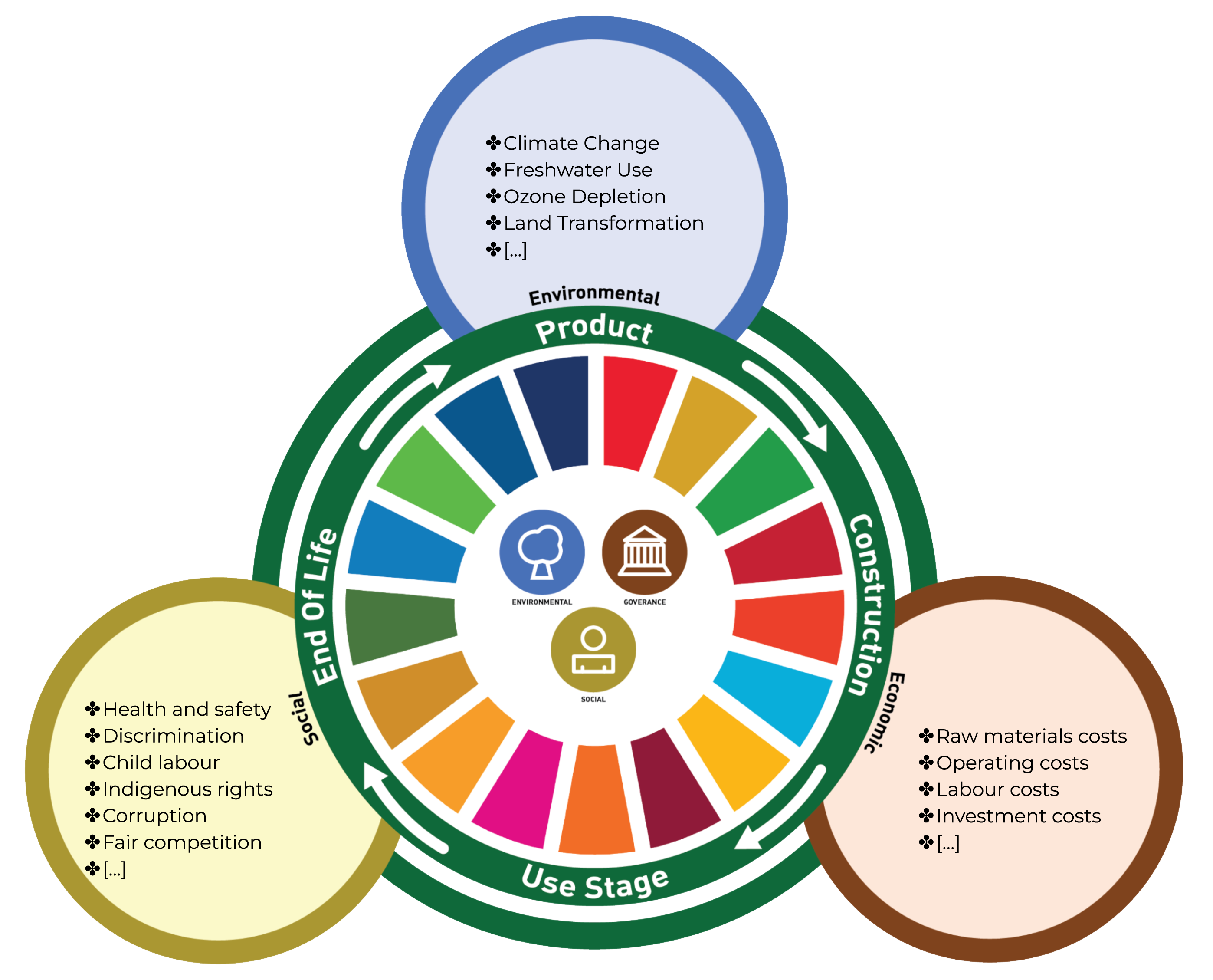 TOSSA Sustainability